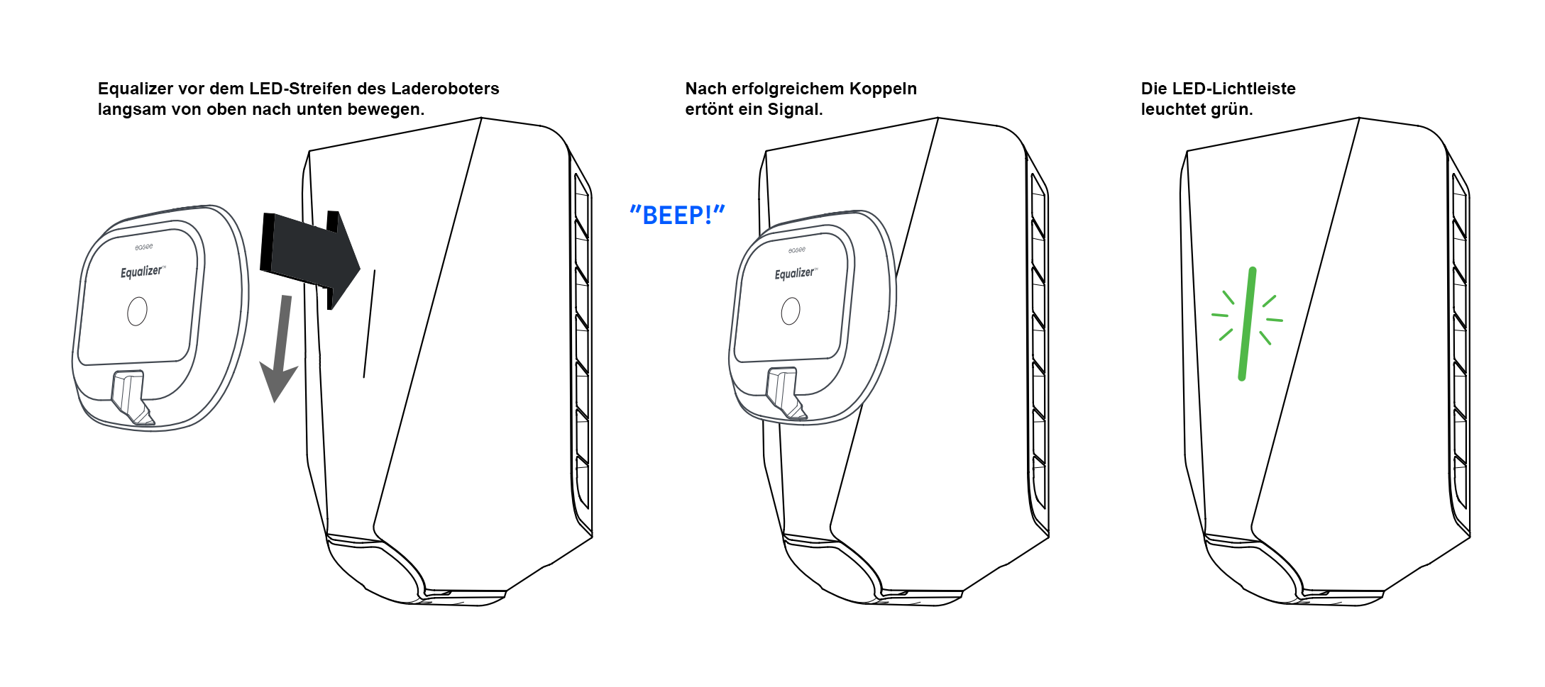 Installieren des Equalizers mit Smartmeter (HAN / P1) – Easee Hilfe