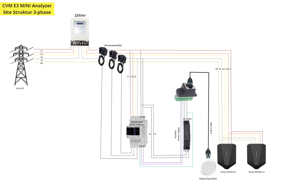 Installation - Easee Equalizer ohne Smartmeter (HAN / P1) – Easee Hilfe