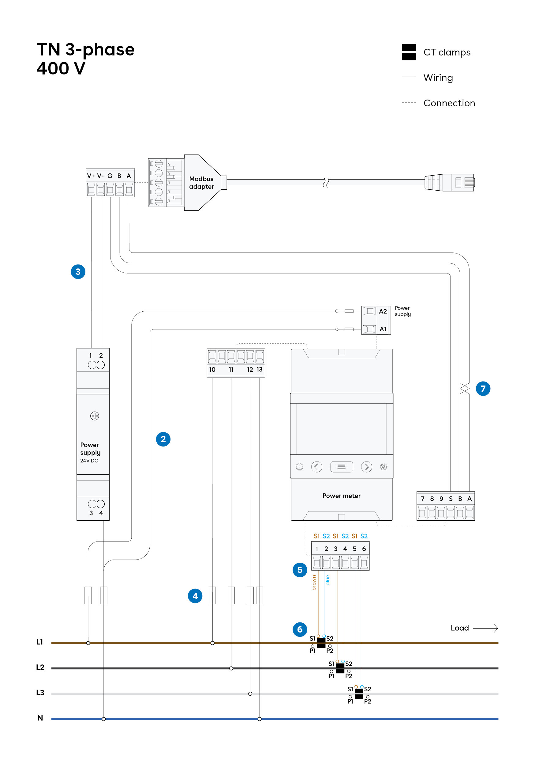 Easee Equalizer - Installation größerer Standorte – Easee Hilfe