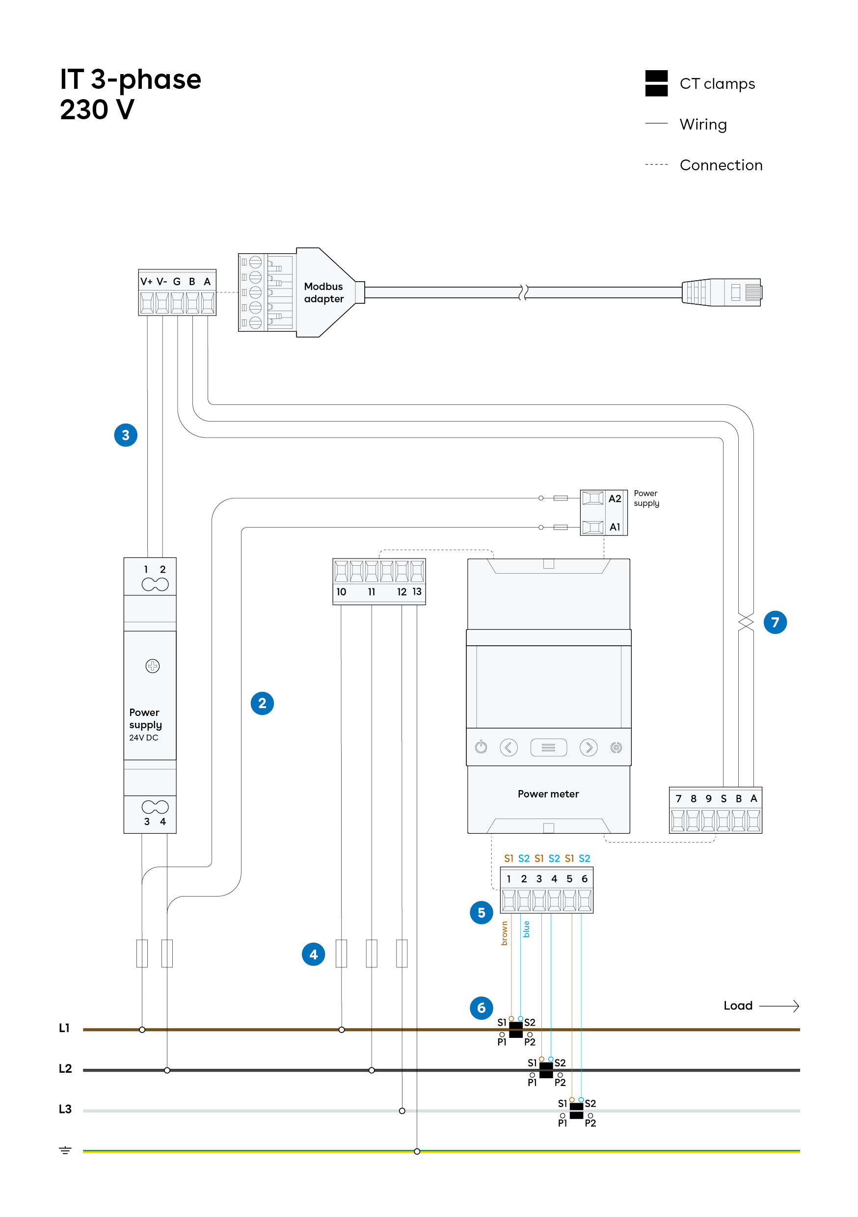 Easee Equalizer - Installation größerer Standorte – Easee